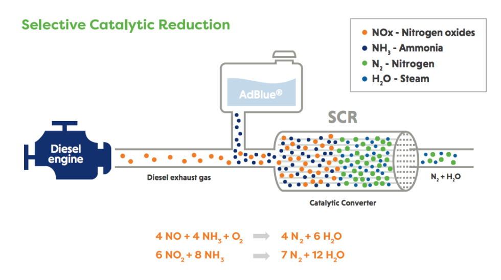 AECC Catalysts From Oxidation Catalysts To Three way Catalysts AECC Catalysts From Oxidation Catalysts To Three way Catalysts