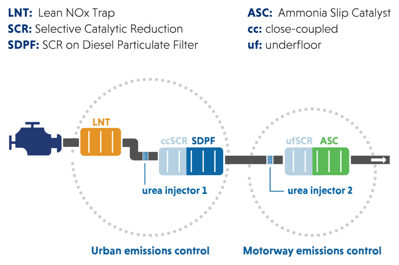 Light-duty Diesel Vehicle - AECC